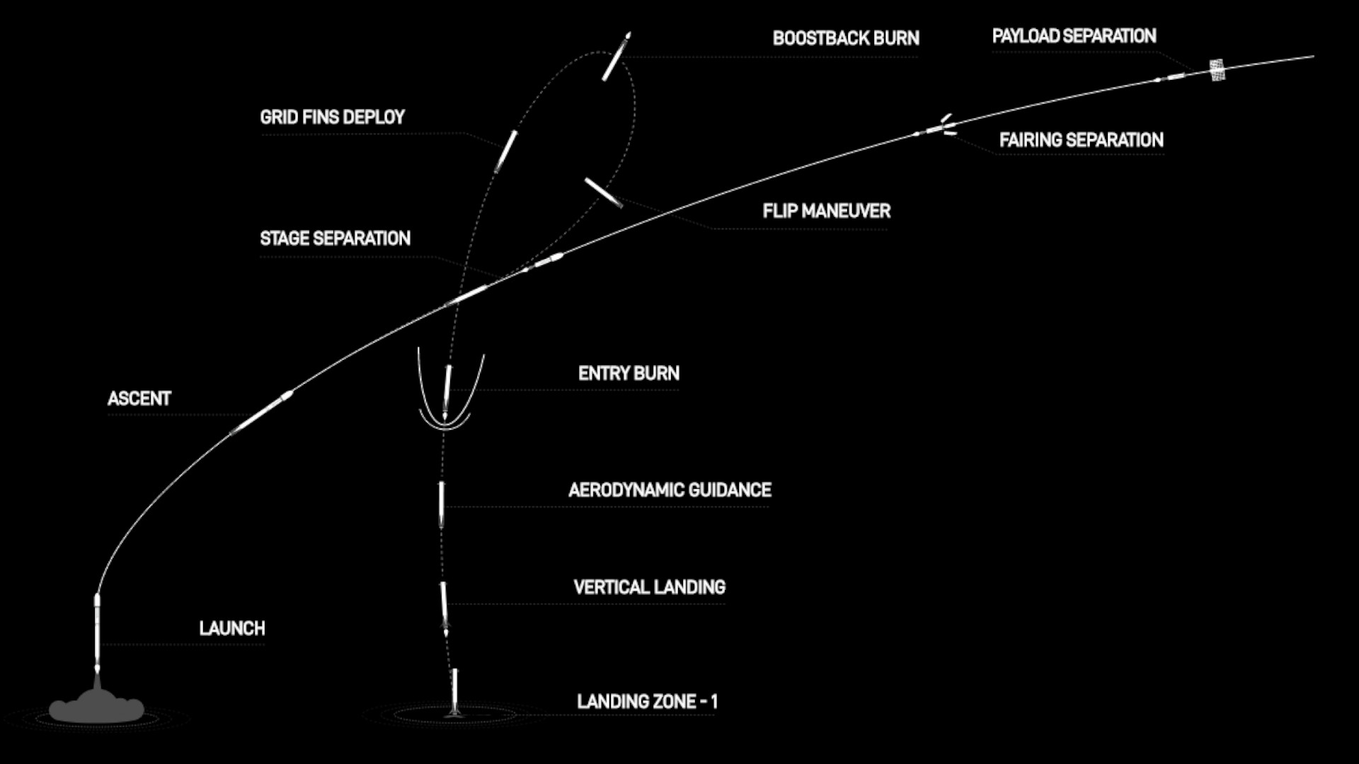 SAOCOM 1B: Se puso en órbita con éxito el satélite argentino lanzado ...