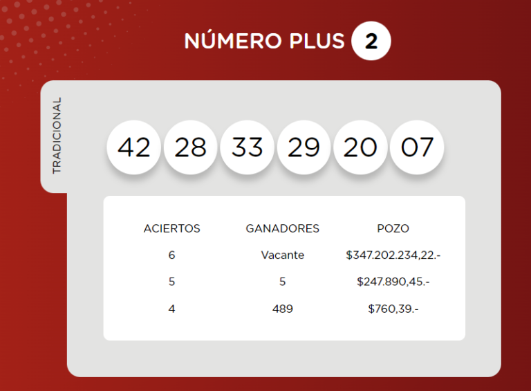 Loto Plus sorteo 3515: Resultados para controlar boleta con los números ...
